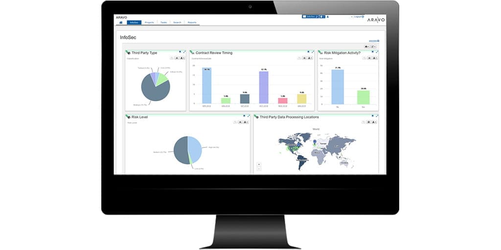 Aravo Aravo: Cybersecurity & Vendor Risk: From Predictive Insight To