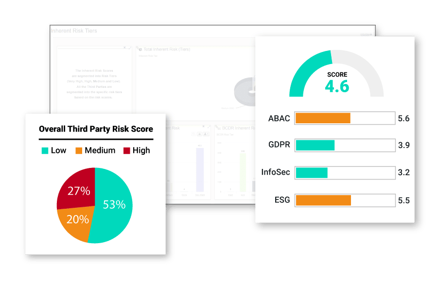 Leading Third-Party Risk Management Software | Aravo