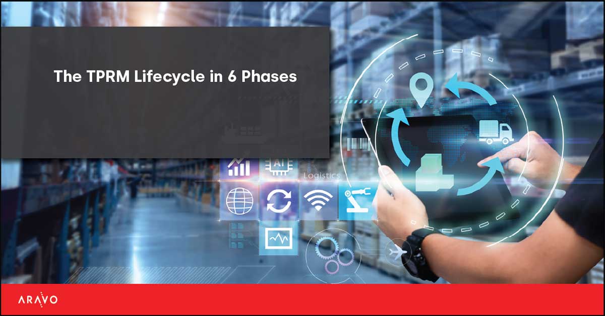 The 6 Third-Party Risk Management (TPRM) Lifecycle Phases