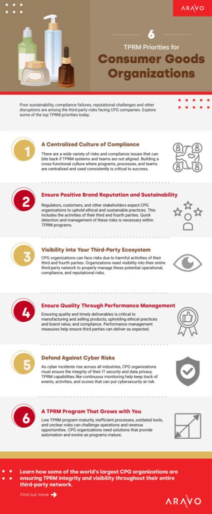 6 TPRM Priorities for Consumer Goods Industry [INFOGRAPHIC]